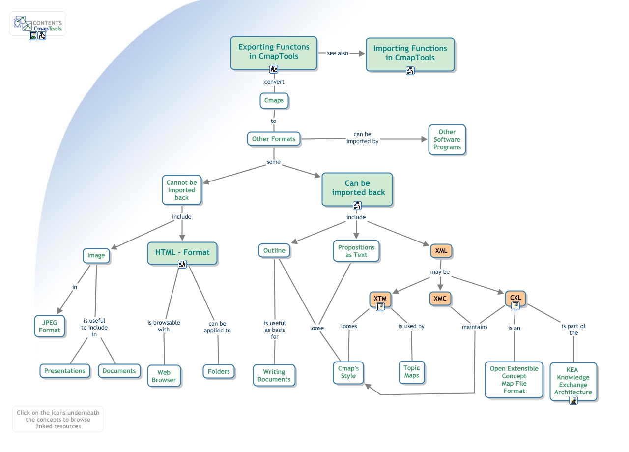 CmapTools - Exporting Cmaps - What formats can Cmaps be Exported to?